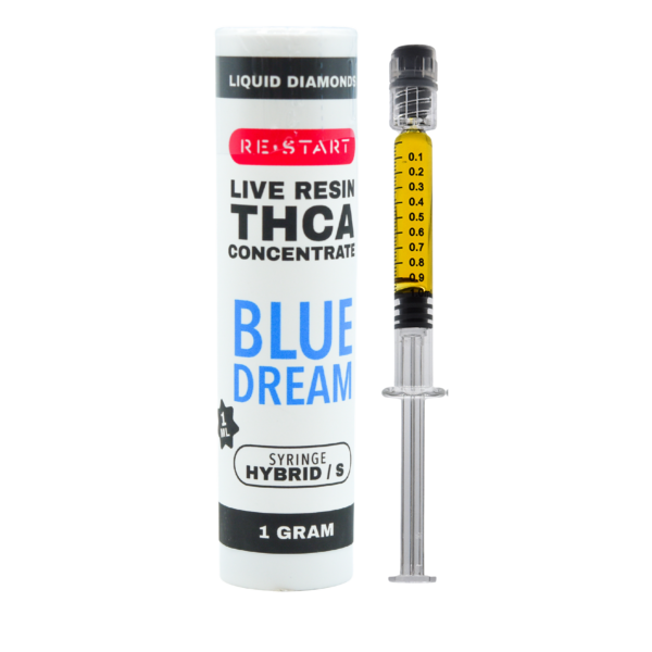 How To Use A THC Syringe: A Complete Guide