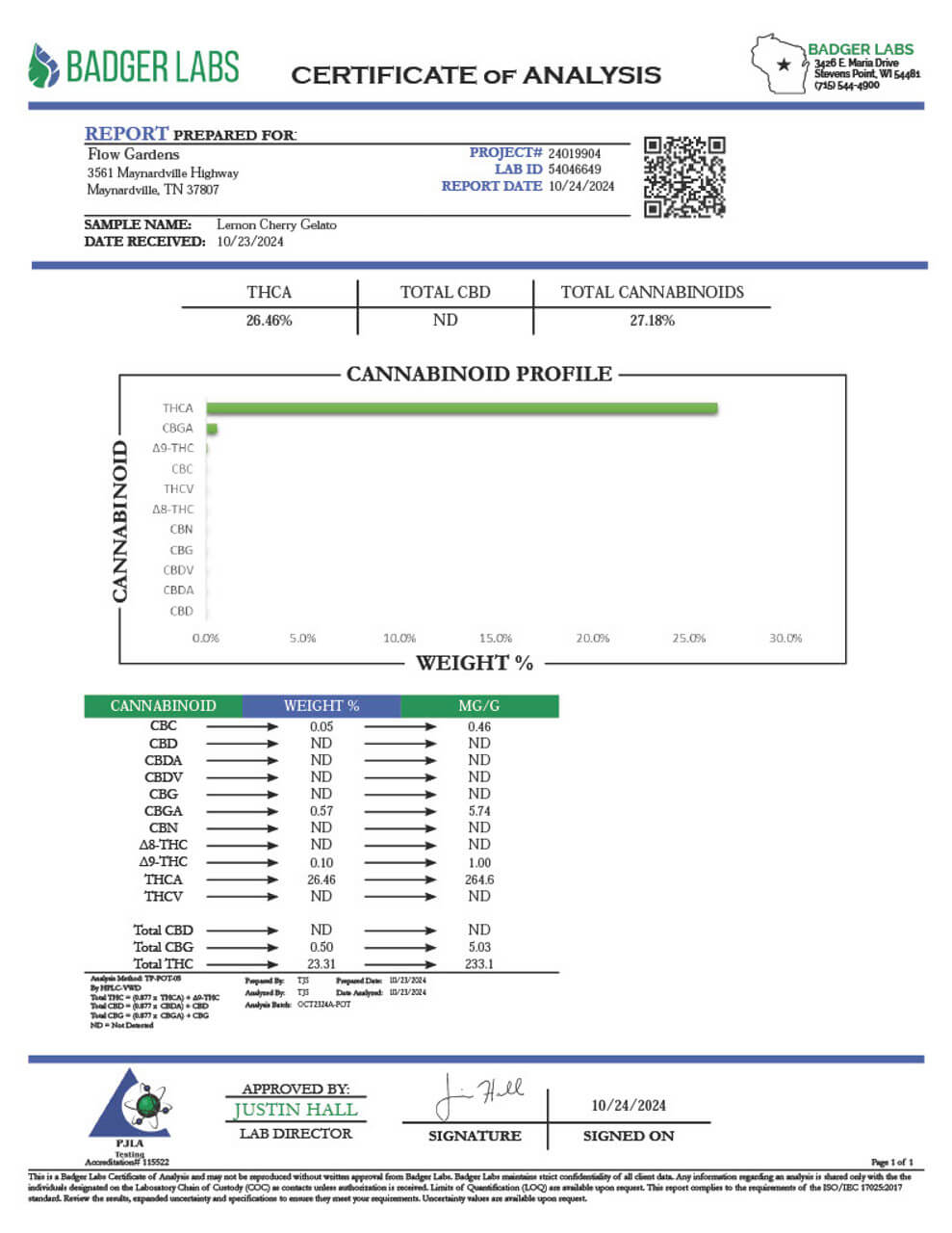 THCA Flower Premium Lemon Cherry Gelato (H) - RESTART CBD & THC